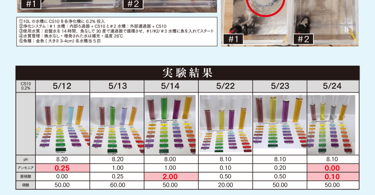 きよみずボール MTA-CS10